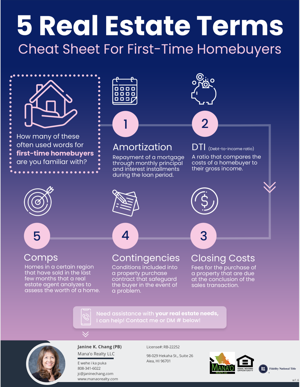 Real Estate Terms