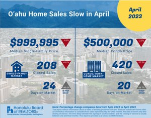 HBR Market Stats Report