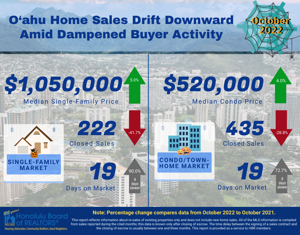 HBR Market Stats Report