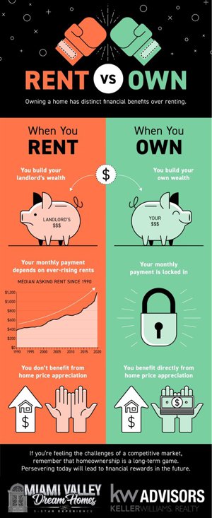 Mortgage Insights for Beavercreek Buyers: Rates, Payments, and Timing ...