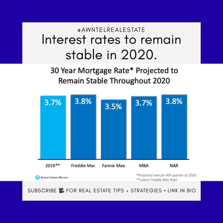 Interest rates to remain stable in 2020.