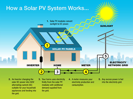 KUIC proposes two new solar programs