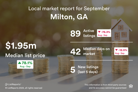 Milton GA Sept 2024 Market Report