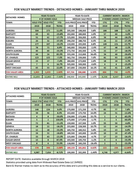 2019 Local Market Trends